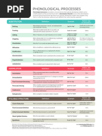 Phonological Processes Chart | PDF | Consonant | Oral Communication