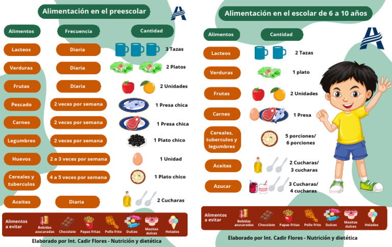 Alimentacion para El Prescolar y Escolar | PDF | Fritura | Alimentos