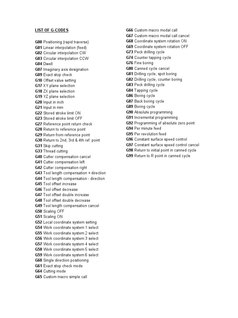 Master List of CNC G and M Codes | PDF | Drilling | Machining Master List of CNC G and M Codes | PDF | Drilling | Machining