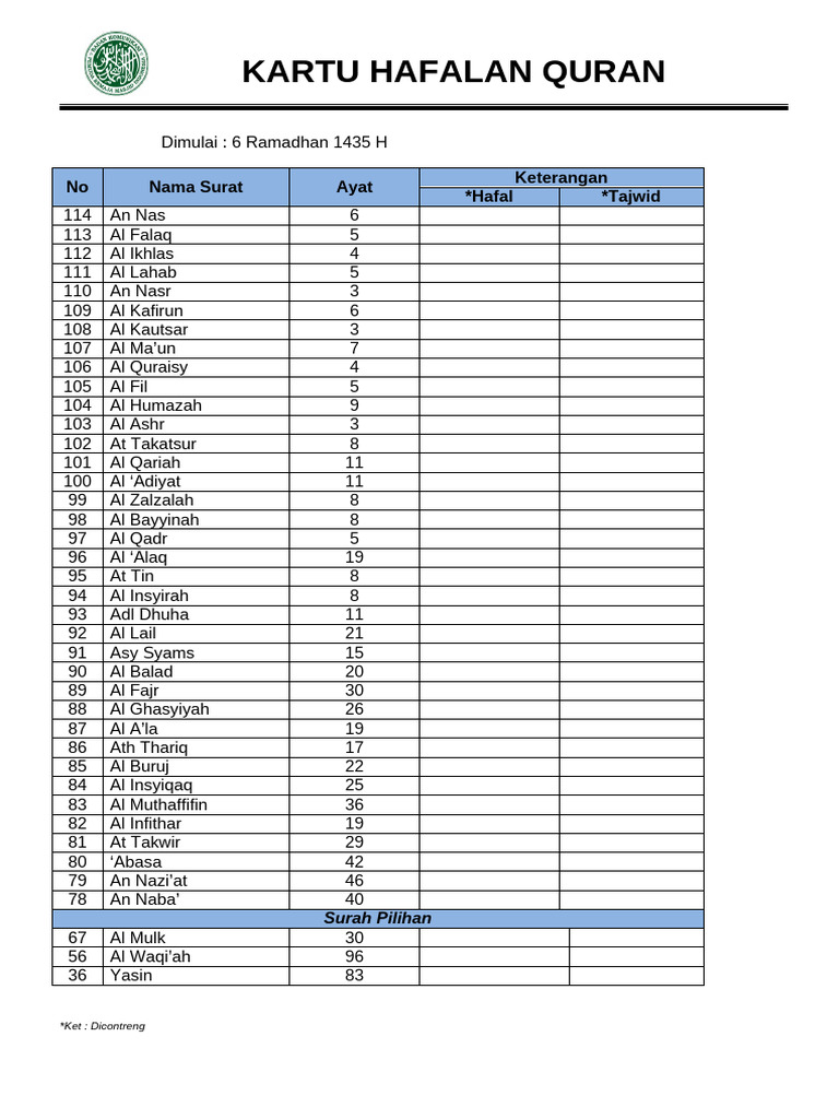 Kartu Hafalan Juz 30 | PDF