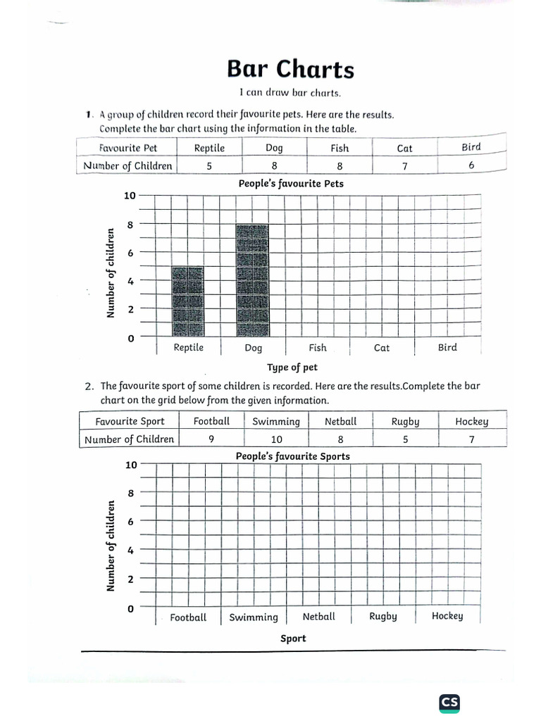 12.1 Bar Charts | PDF