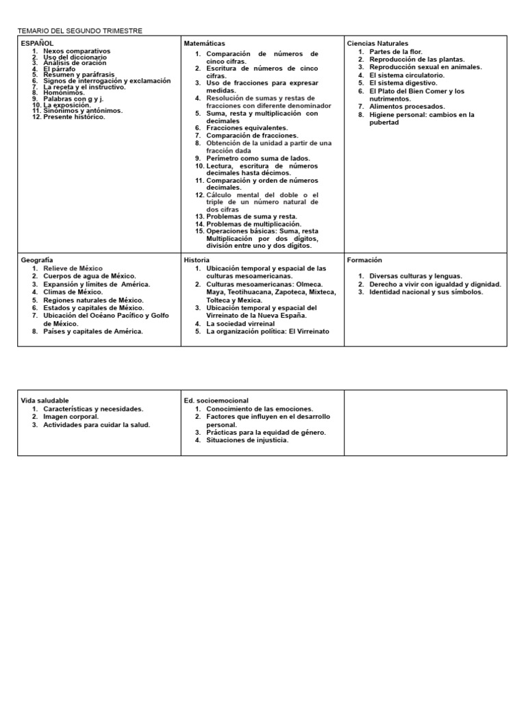Temario Del Segundo Trimestre 4a 24-25 | PDF | México | Mesoamérica