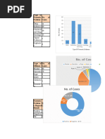 LAPD Organizational Chart 2025 | PDF | Los Angeles Police Department ...