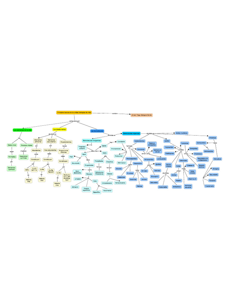 bio,mapa 1 | PDF