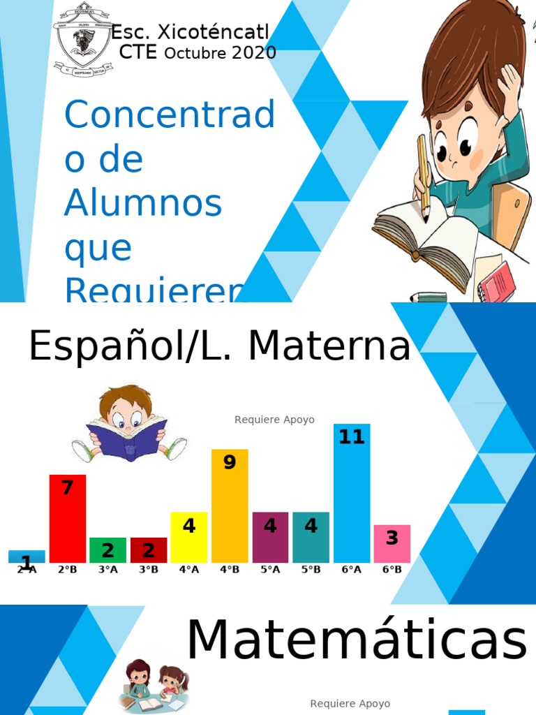 Concentrado Asignaturas CTE | PDF | Science