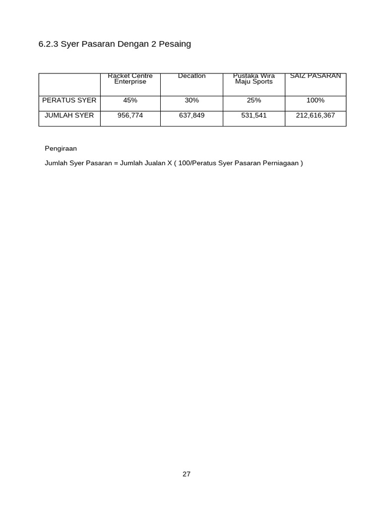 Kerja Khusus Ain Maisarah RP New2 (1) 2 | PDF