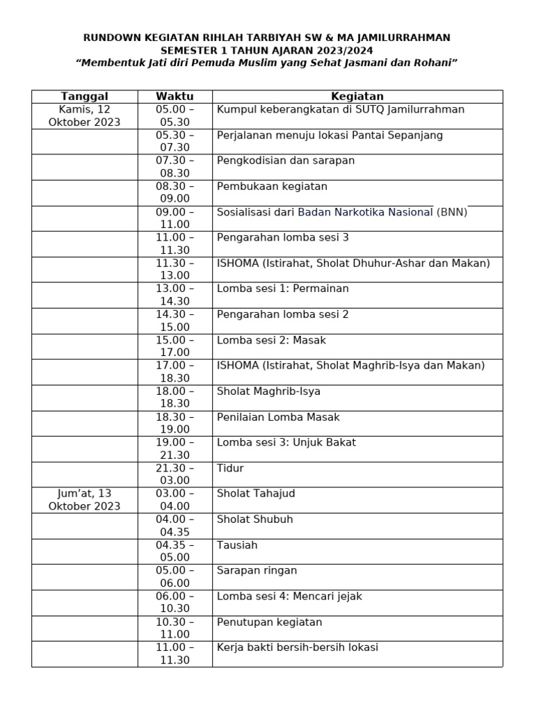 RUNDOWN KEGIATAN RIHLAH TARBIYAH S1 23-24 | PDF