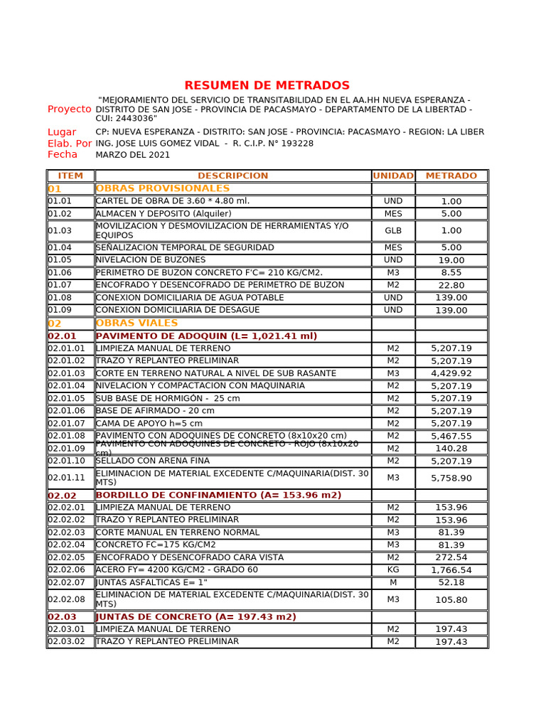 Planilla de Metrados | PDF | Hormigón | edificio