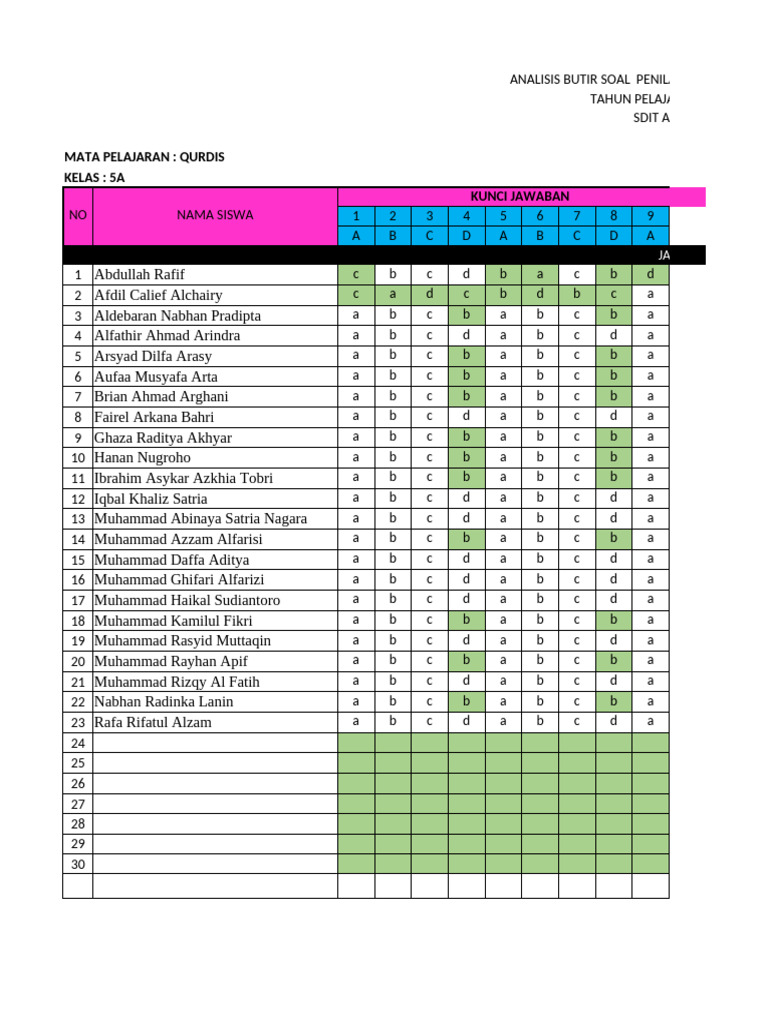 Analisis PH - Program Rumus Excel | PDF