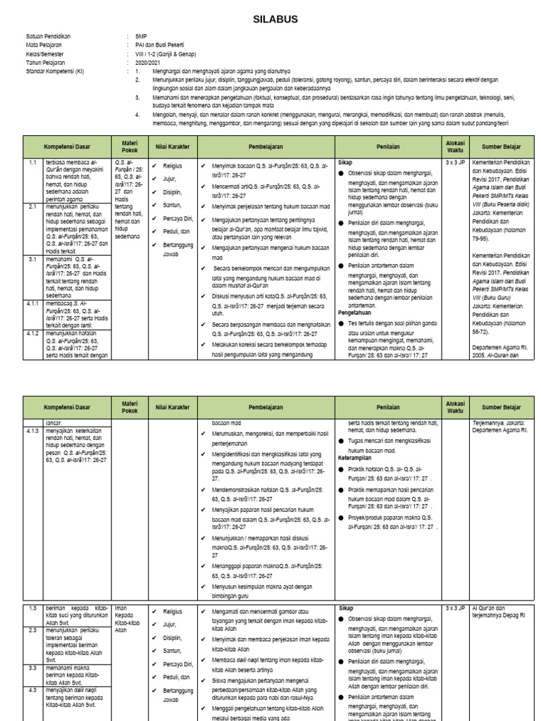 Silabus PAI Kelas 8 2020 2021 | PDF