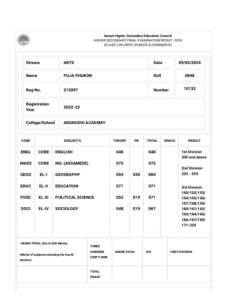HSC (Class 12th Arts, Science & Commerce) Exam Result 2024 - Assam ...