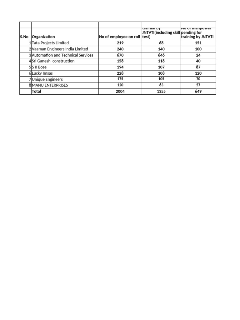 IMMM - JNTVTI, Manual Task & Structral Inspection Status MANU ENT ...