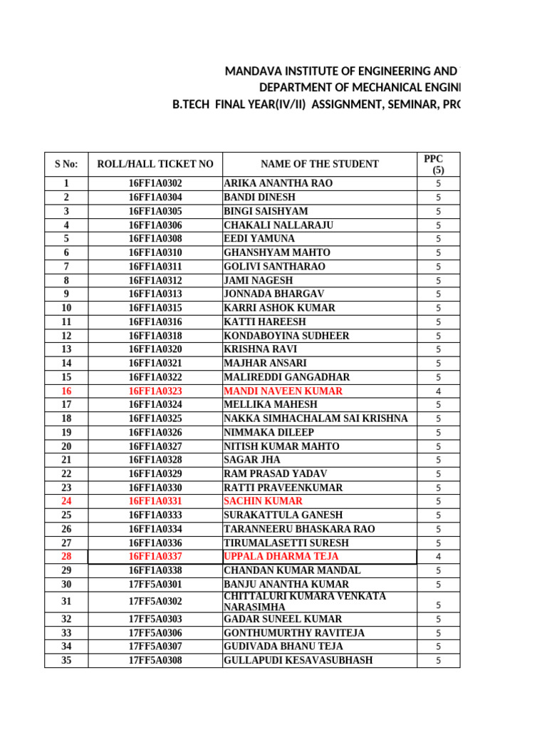 Final Year Student Assignment, Seminar Marks - Mandava Mech | PDF