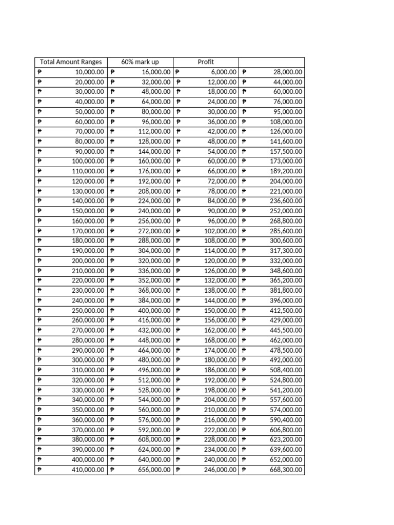 Mark Up Ranges (Supply and Delivery) | PDF