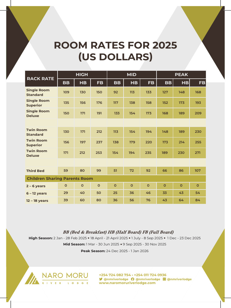 NMRL Rack Rates 2025 NON RESIDENTS | PDF