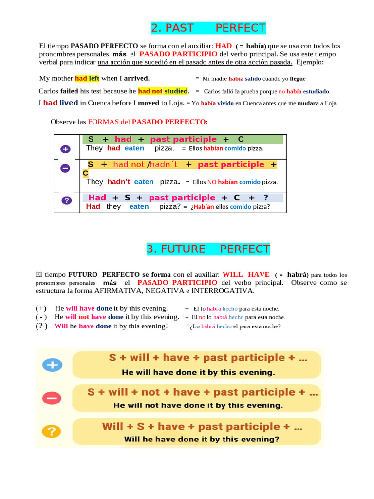 Grammar - PAST and FUTURE PERFECT | PDF | Verbo | Tipología Lingüística