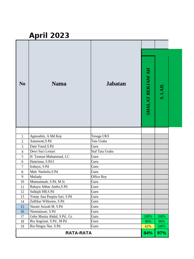 Rekap JK - SMP Bone - April 2023 | PDF
