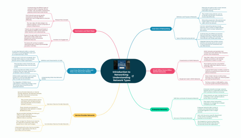 Introduction To Networking - Understanding Network Types | PDF ...