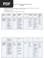 Dm-Ouhrod-2024-0290 Guidance On The RPMS-PPST Sy 2023-2024 | PDF | Teachers | Lesson Plan