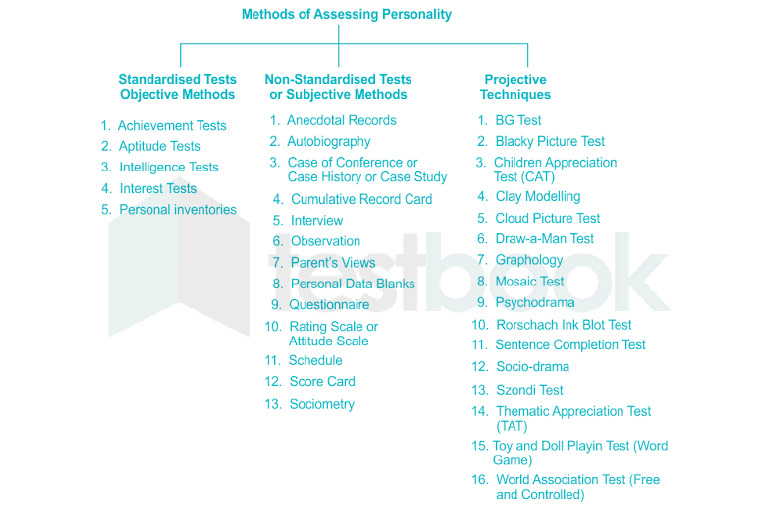 13-PERSONALITY ASSESSMENT | PDF