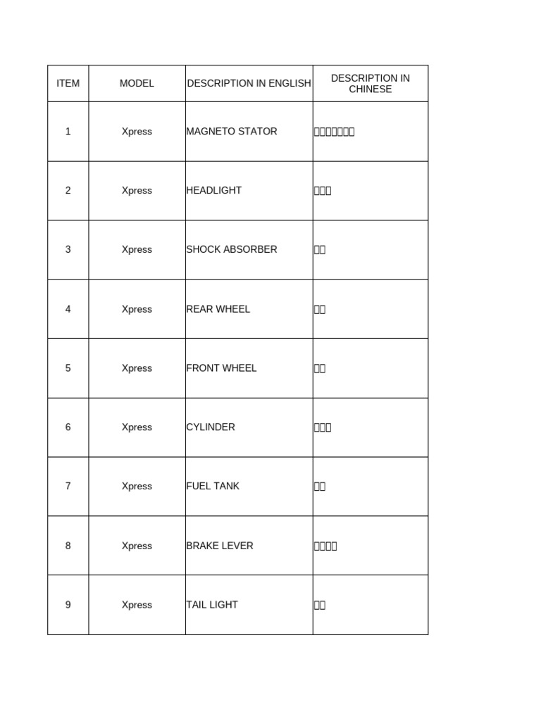 Xpress Motorcycle Parts List | PDF | Brake | Motor Vehicle