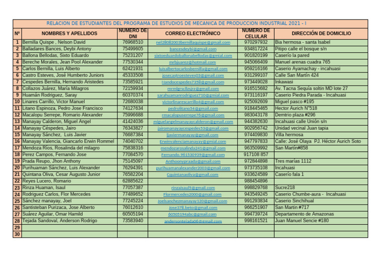 Alumnos - PEMPI 2021-I ELA | PDF