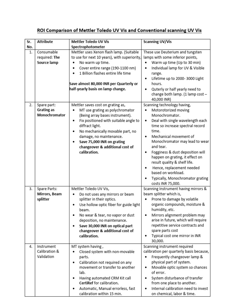 ROI MT UV-Vis Vs Conventional Scanning Spectrophotometer | PDF ...