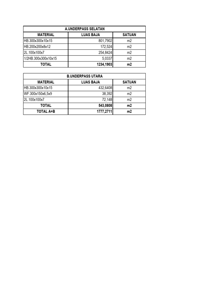 Luas Baja Underpass BSD | PDF