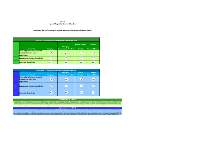 Special Topics Rubrics | PDF | Teachers | Science