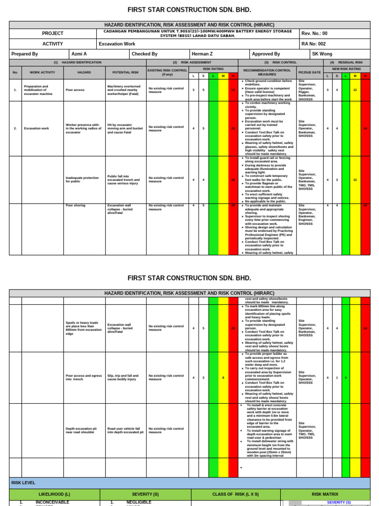 FIRSTSTR - HIRARC-Excavation Work-22-02-Rev.00 | PDF | Risk | Safety