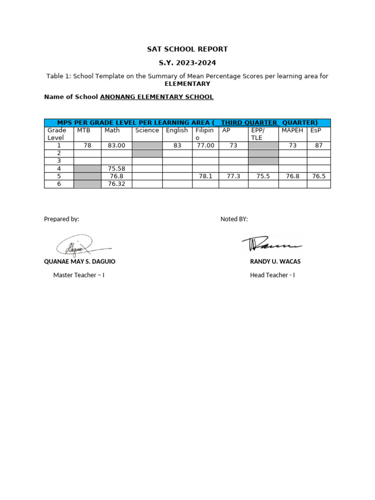 Sat School Report Q3 | PDF