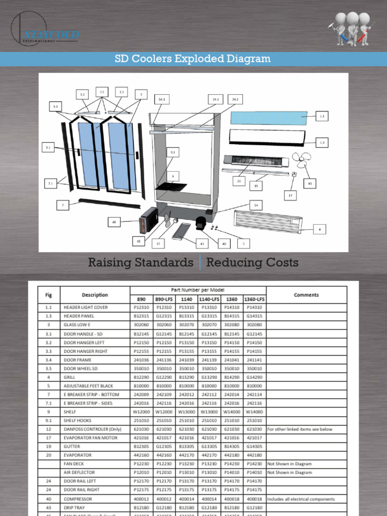 Staycold SD1140 Display Fridge | PDF