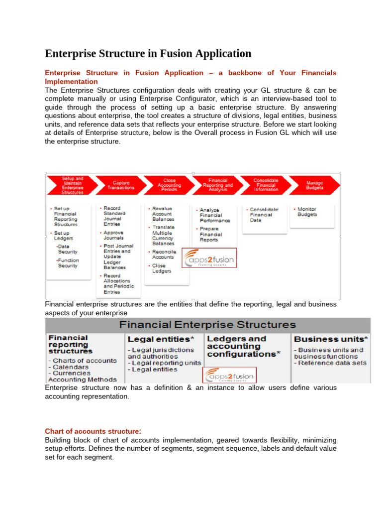 Enterprise Structure in Fusion Application | PDF | Spreadsheet ...