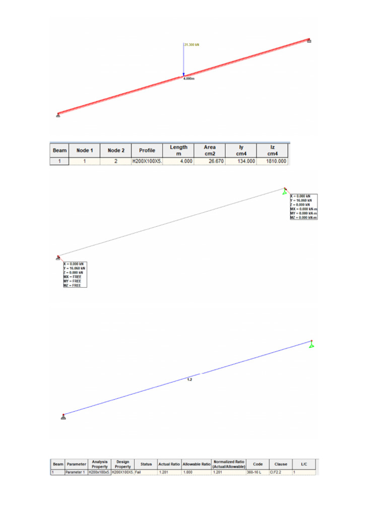 lifting beam running staad pro | PDF