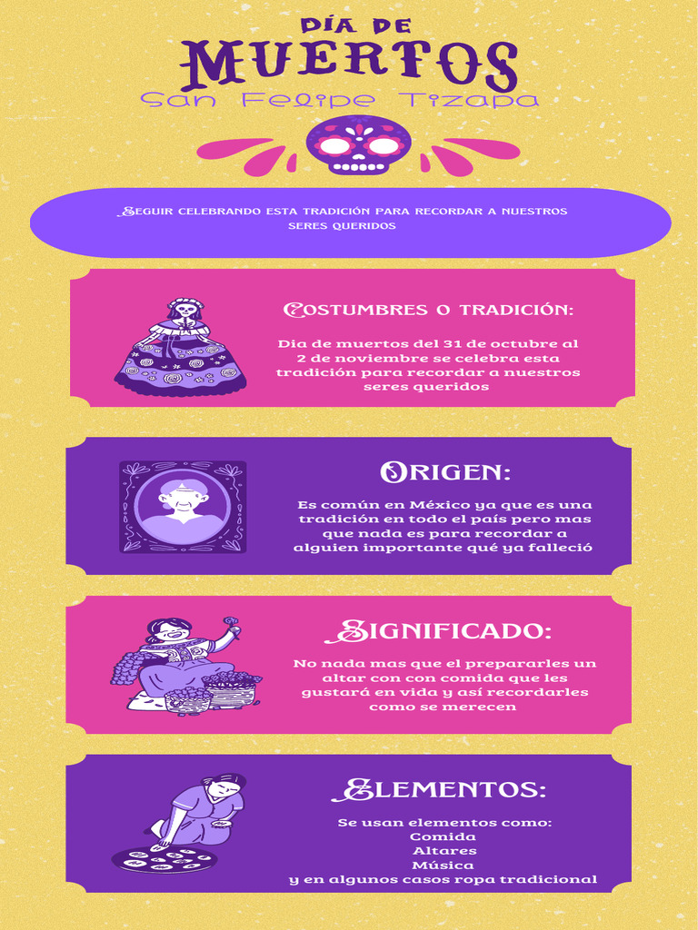 Infografía A - 20250228 - 062104 - 0000 | PDF