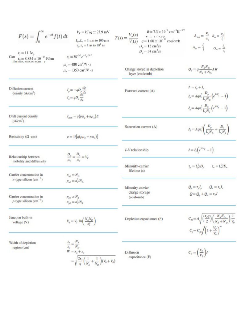Formulas Electronics | PDF