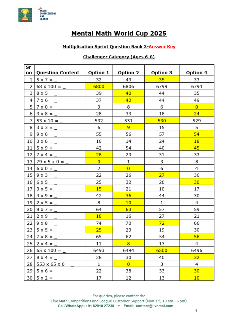 MMWC 2025 Multiplication Sprint Key | PDF