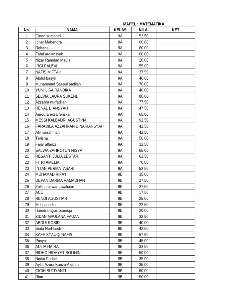 PAS MTK 9 2022 (Jawaban) | PDF