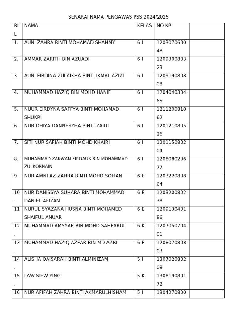 Muhammad Zakwan Firdaus Bin Mohammad Zulkornain | PDF
