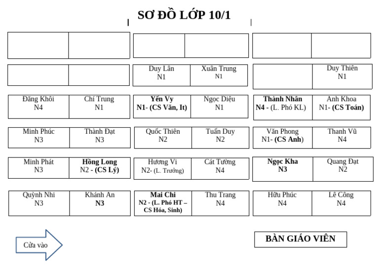 So Do Lop 10.1 | PDF