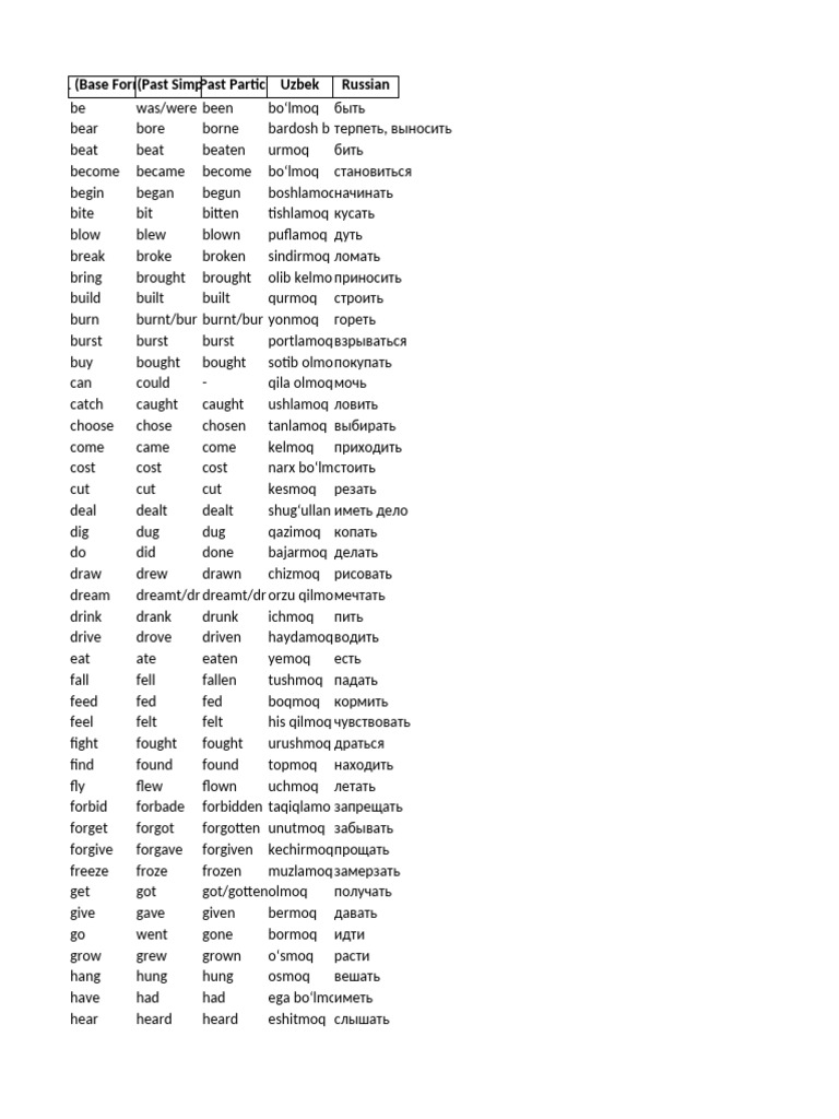 Russian Irregular Verbs with Translations | PDF