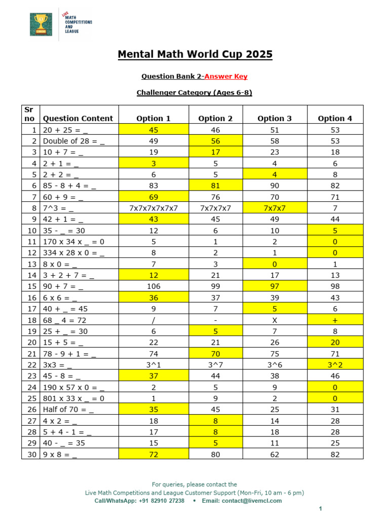 4-Challenger Question Bank 2-Answer Key MMWC 2025 | PDF