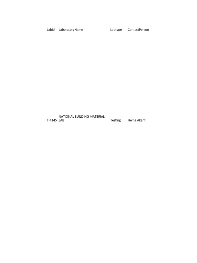 National Building Material Lab Details | PDF | Alloy | Metals