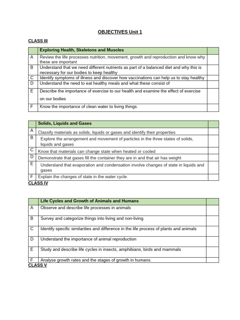 Objectives -Unit 1 | PDF
