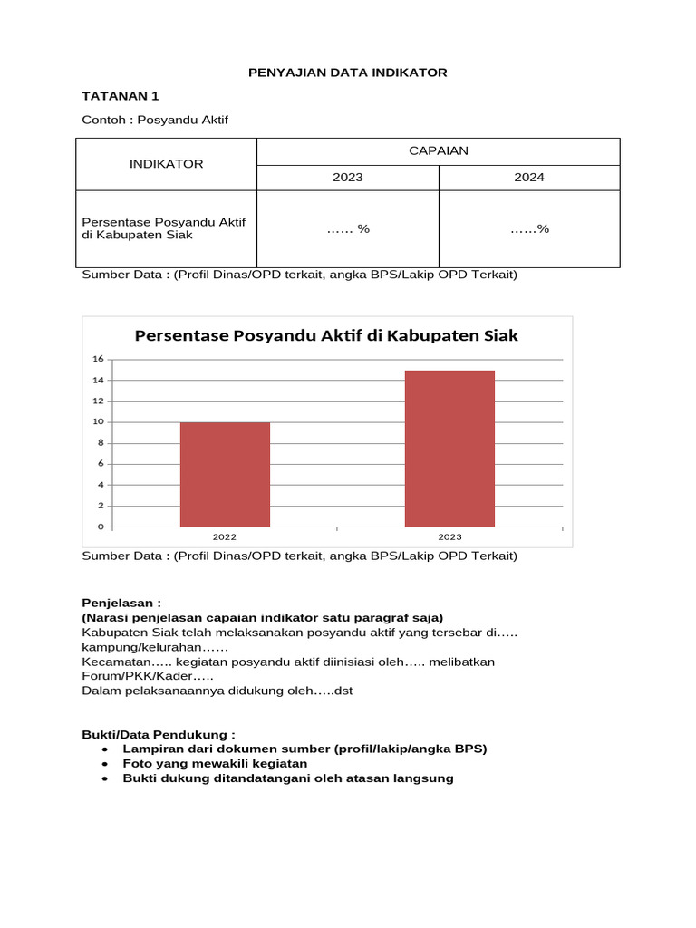 Contoh Penyajian Data Indikator | PDF