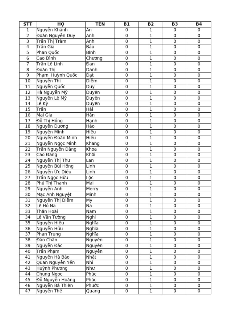 DANH SÁCH KTDT | PDF