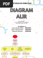 Cara Membuat Diagram Alur Penelitian | PDF