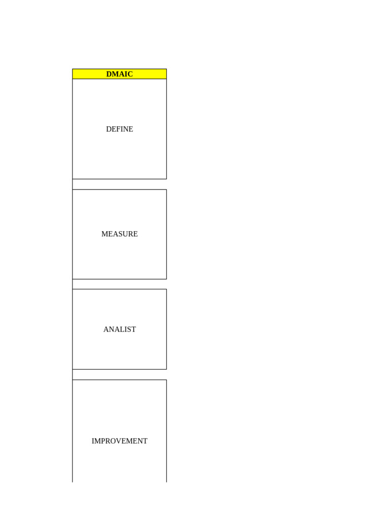 DMAIC Operational Dan Finance | PDF