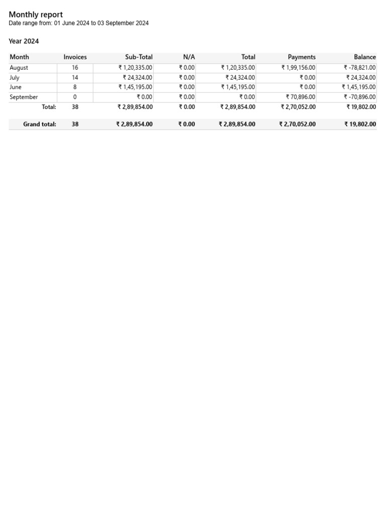 Monthly Report | PDF