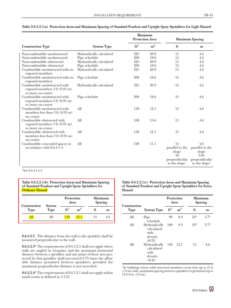 Table 8.6.2.2.1 Protection Areas and Maximum Spacing of Standard ...